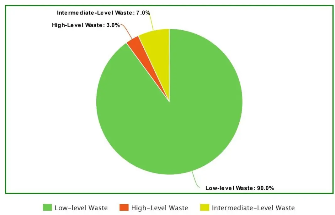 Why is Nuclear Waste so Dangerous? | Environment Buddy