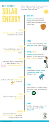 History of Solar Energy with Infographic | Environment Buddy